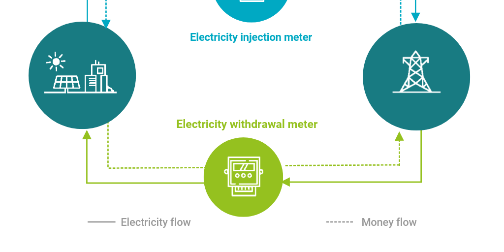 Figure 6 Schematic Electricity Flows Infogram