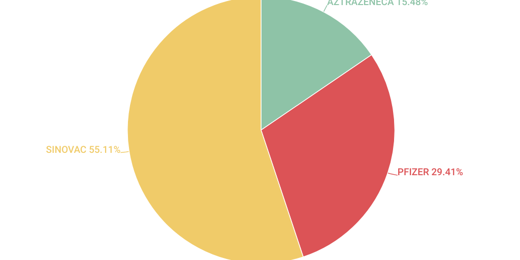 Copy: Pie Chart - Infogram