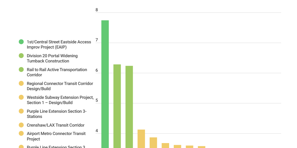 Female Participation Score Card - March 2023 by Interactive Services ...