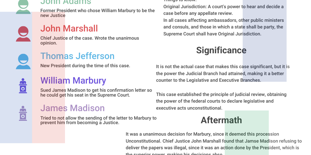 Government Infographic - Infogram