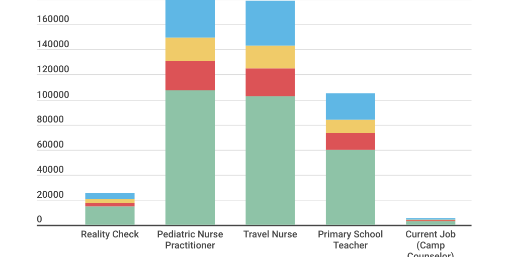 Column Stacked Chart - Infogram