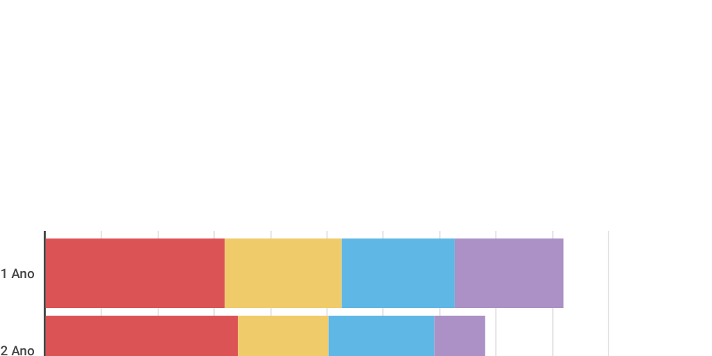 Bar Stacked Chart by Samara Maia - Infogram