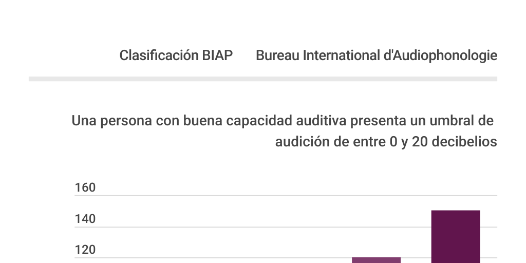 clasificacion BIAP by sonia soler - Infogram