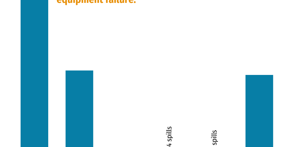 2022 NM gas what causes by Kate Groetzinger - Infogram
