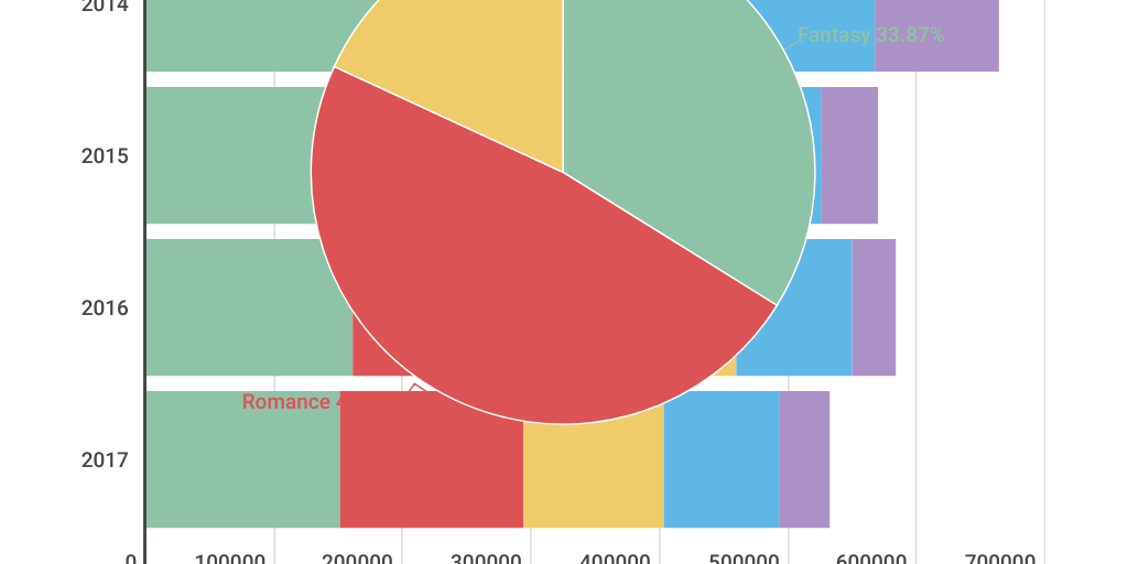 Bar Stacked Chart - Infogram