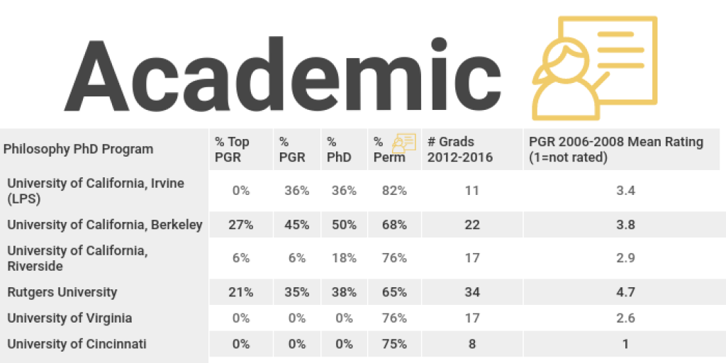 Academic Model - Infogram