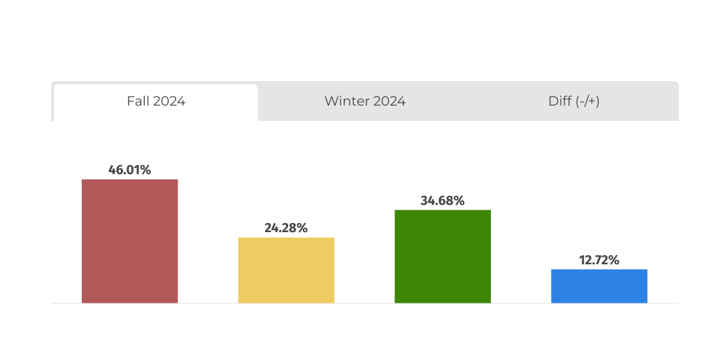 Next-Level Writing 1st Grade 2024-2025 by Brian Creasman - Infogram