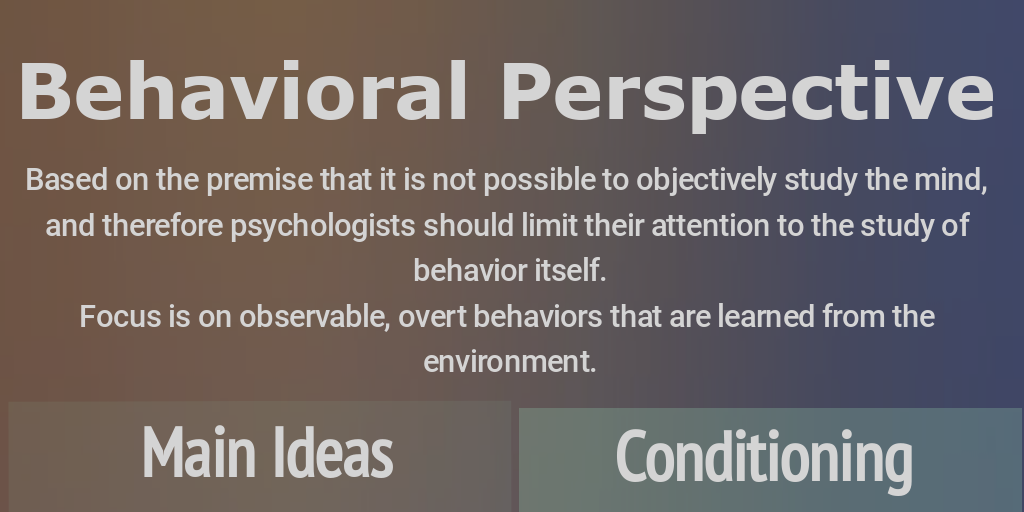 Behavioral Perspective - Infogram