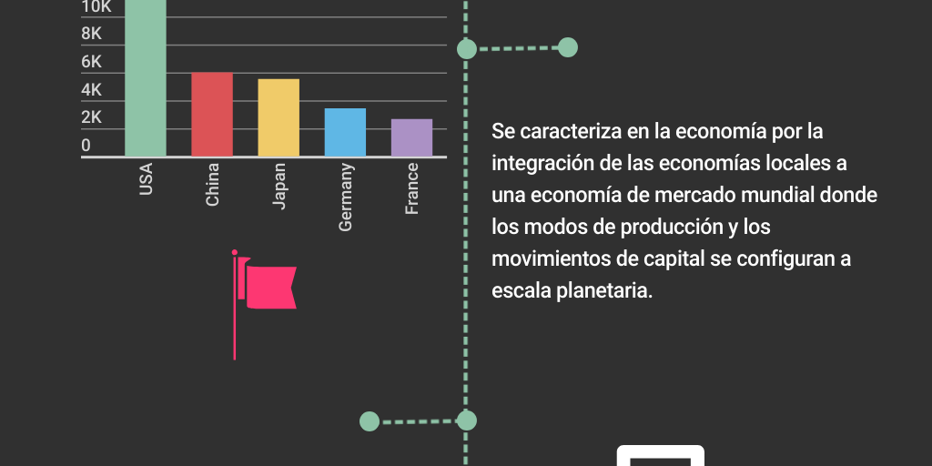 Timeline Dark Infographic by Aleja Vasquez - Infogram