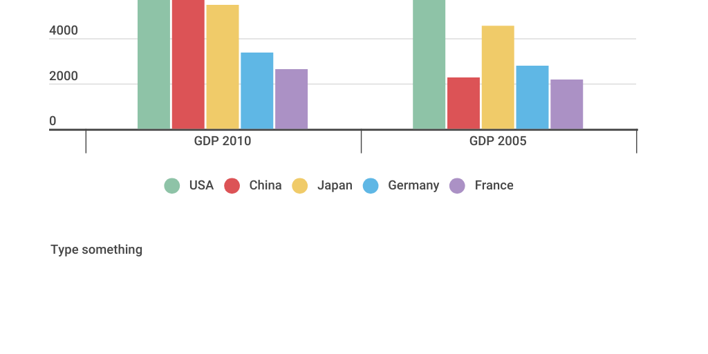 Column Grouped Chart - Infogram
