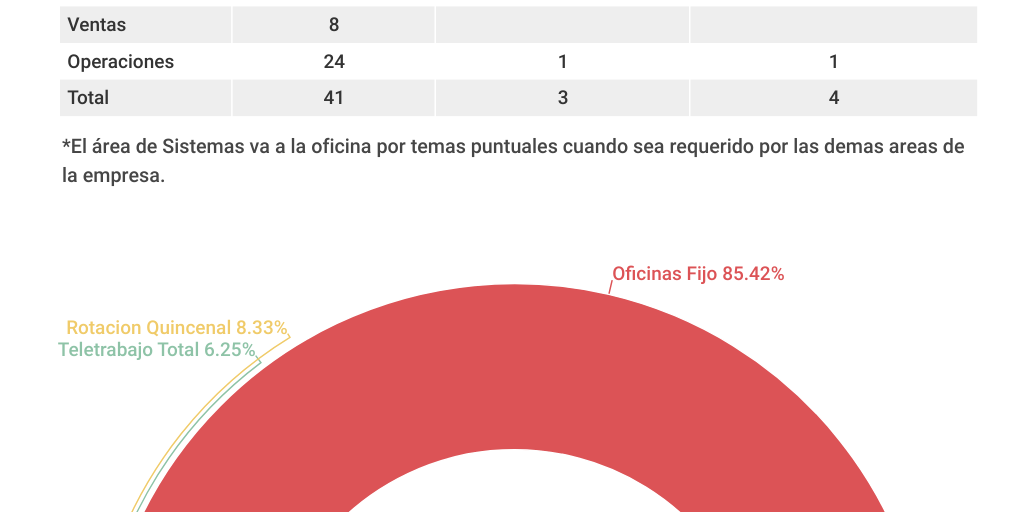 Vacunacion FEINSA 2021 - Infogram