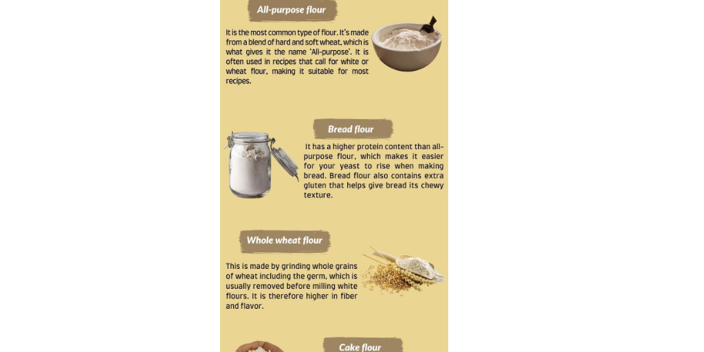 Common Types of Flour by James Cato - Infogram