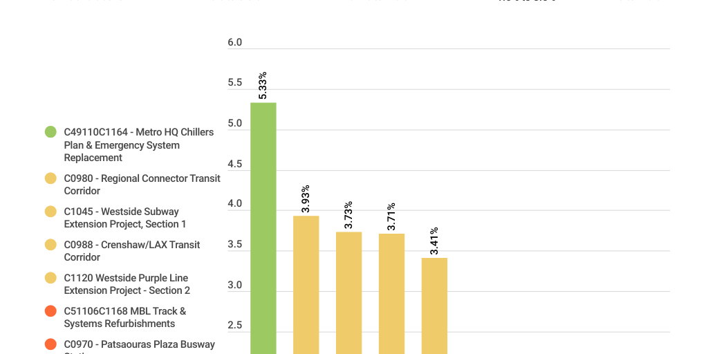 Female Participation Score Card - September 2019 by Interactive ...