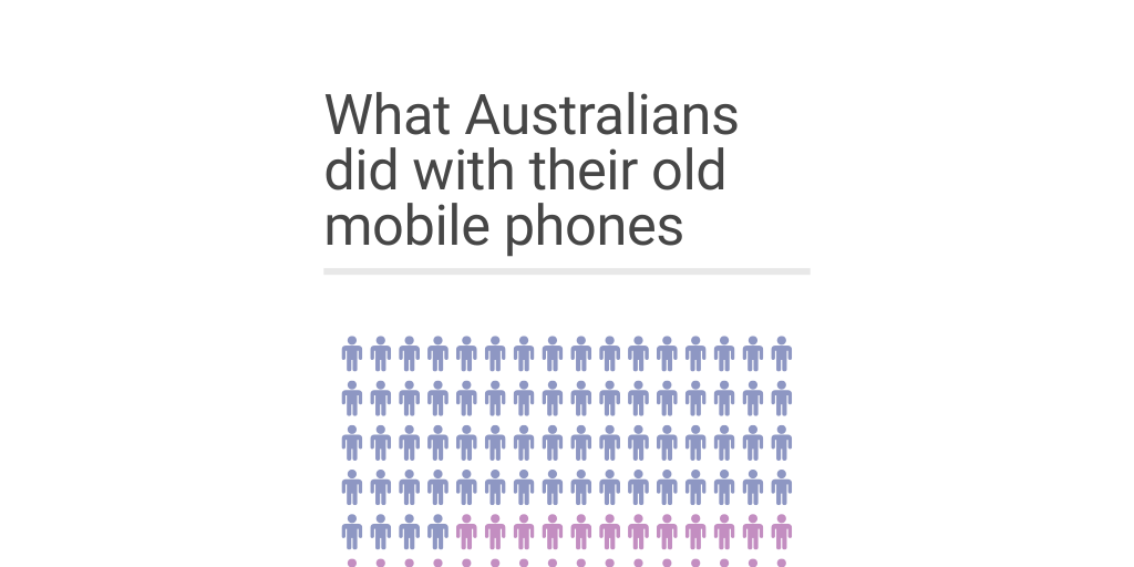 What Australians Did With Their Old Mobile Phones Infogram what-australians-did-with-their-old-mobile-phones-infogram