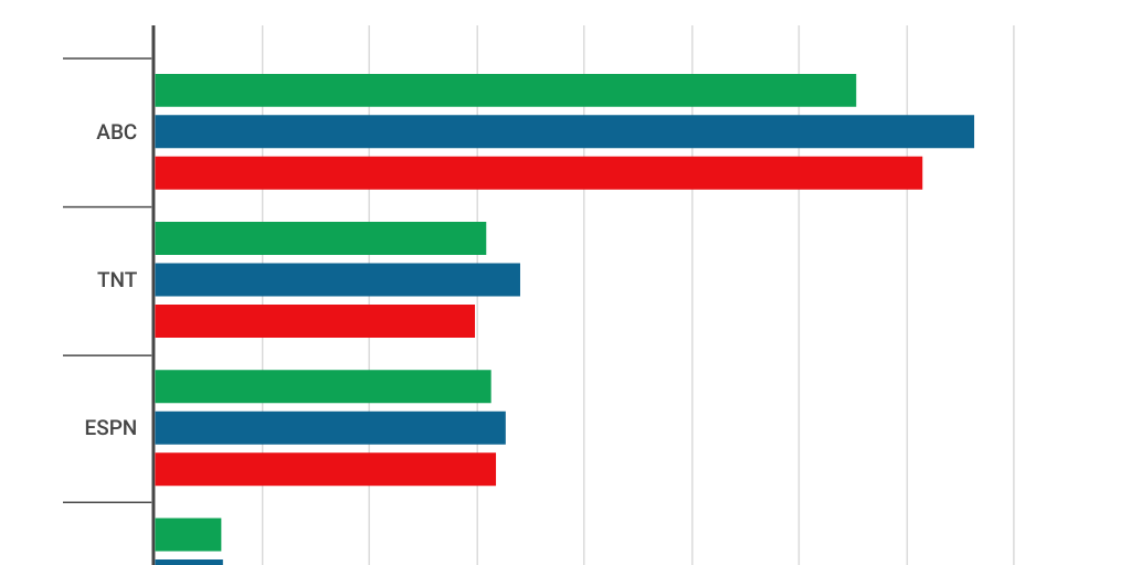 NBA TV Ratings from 2016-17 to 2018-19 - Infogram
