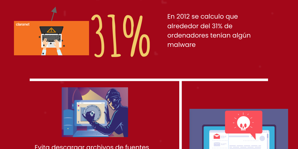 Infografía cuidado de los virus informaticos - Infogram