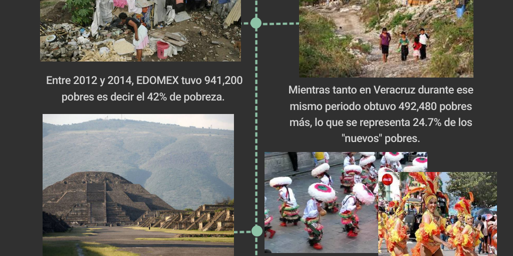 Actividad integradora 2 Modulo 16 - Infogram