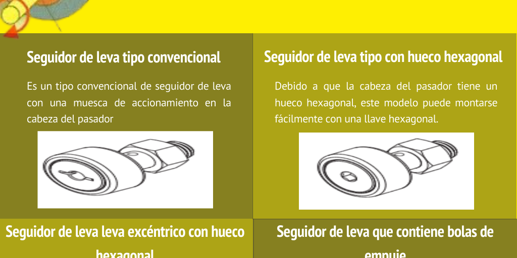Aplicación De Levas Y Seguidores By Adan Antonio Arenas Sedeño Infogram