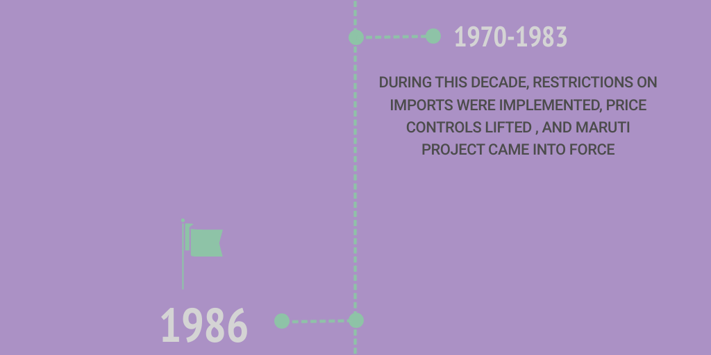 Timeline Of Automotive Industry by Satish kumar arya - Infogram