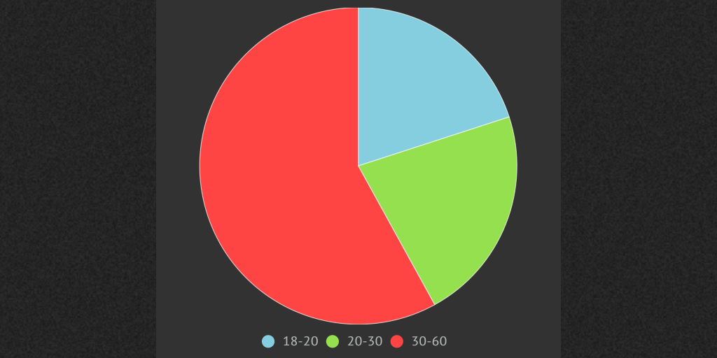 pie chart 1 - Infogram