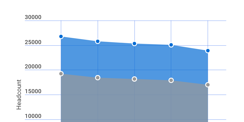 Treemap Chart - Infogram