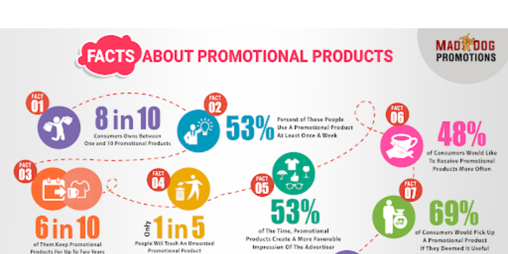 Interesting facts about promotional products - Maddogprint by MadDog ...