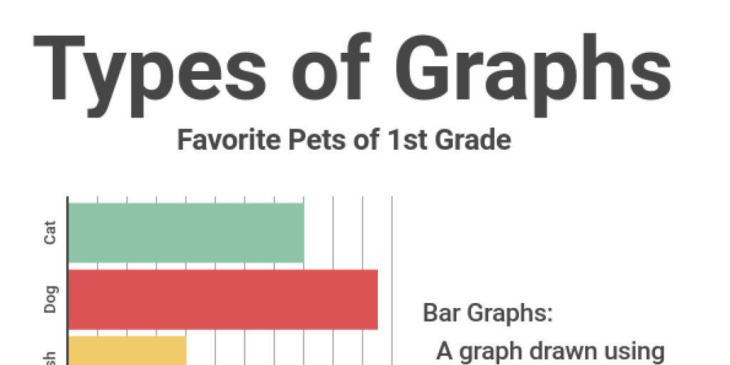 Types of Graphs 1st Grade by Johnathan Russell - Infogram