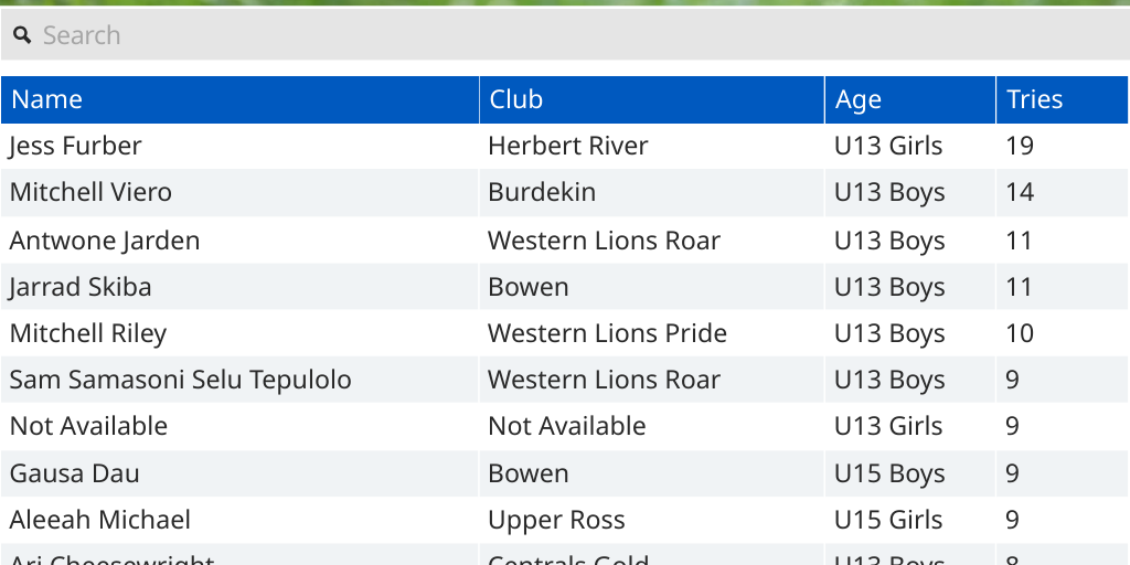 NED-8988-Rugby League Townsville Junior Tryscorers of the Month by ...
