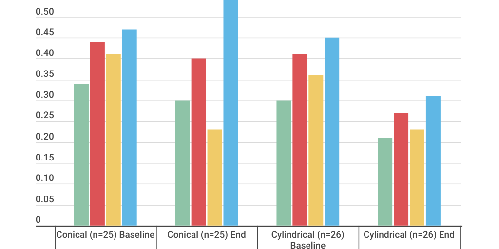 Column Grouped Chart - Infogram