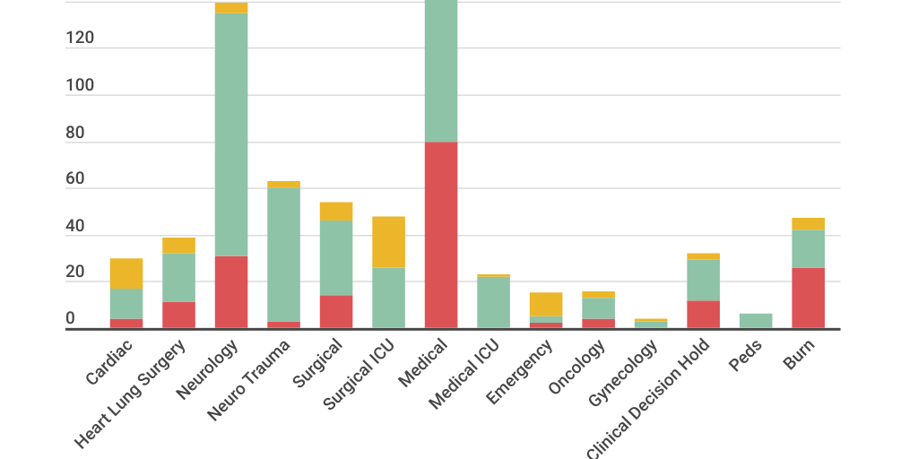 Copy: Column Stacked Chart - Infogram