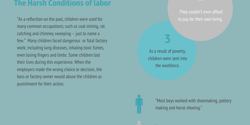 Child Labor Infographic by Madeline Darnell - Infogram