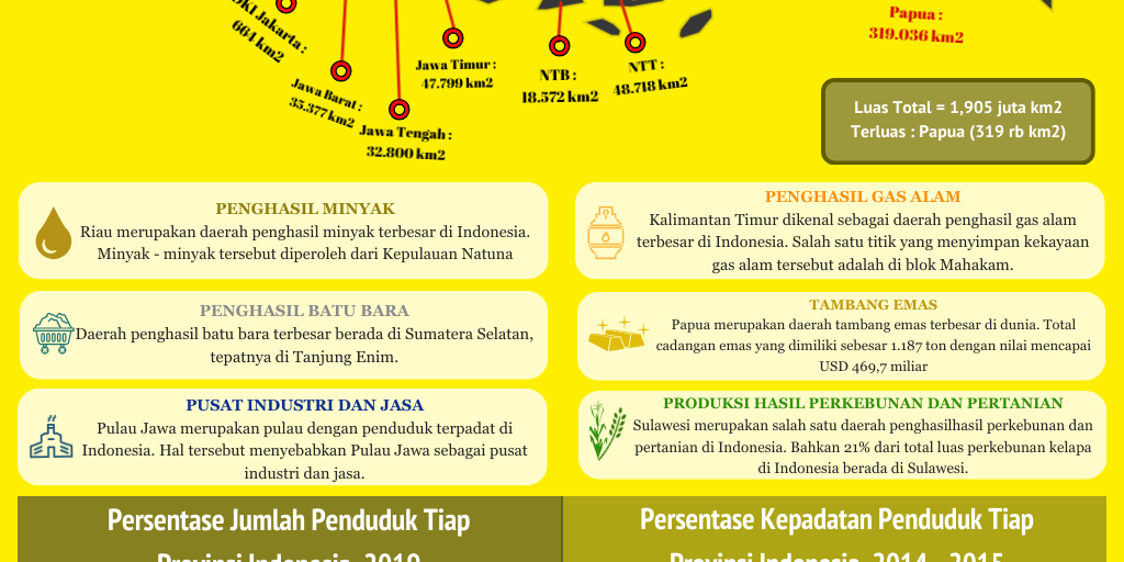 Neon Maps by Hasna Syafira - Infogram