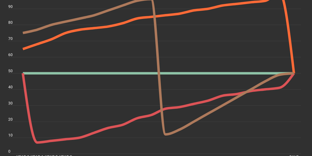Copy: Copy: Copy: Column Chart by Noubikko Ray - Infogram