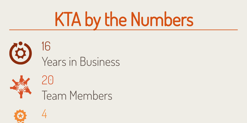 KTA 2022 by the Numbers by kaplanthompson - Infogram