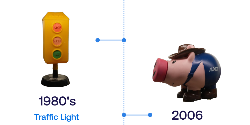 ANZ money box journey over the years by Andrew Cornell - Infogram