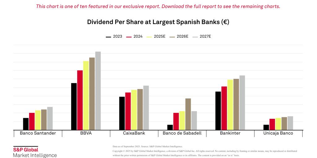Spanish Banks 3 2025 by MI - Segment Marketing - Infogram