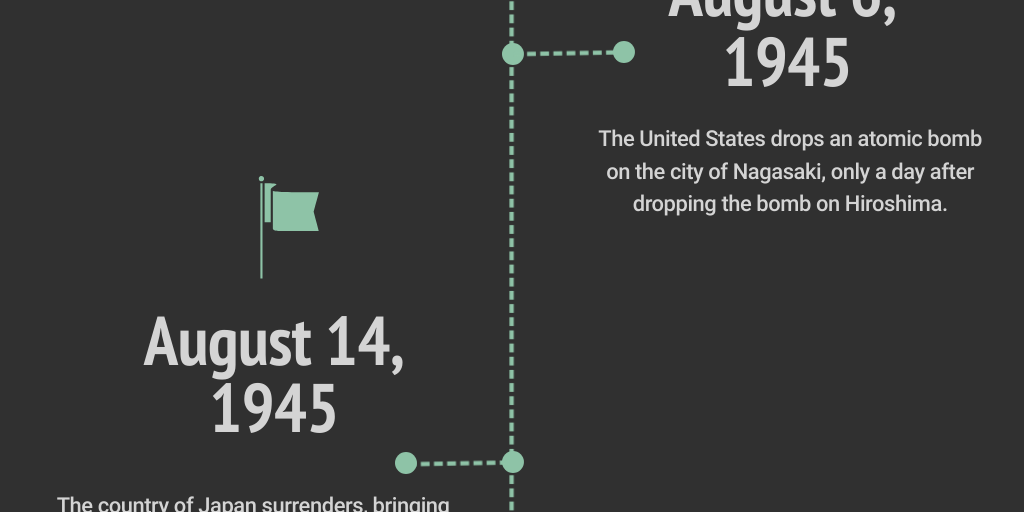 Casualties of Nagasaki and Hiroshima Bombings Infographic by Alexis ...