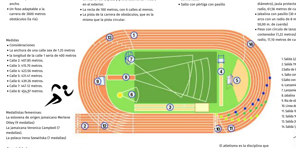 PISTA DE ATLETISMO by Jennifer Cazares - Infogram