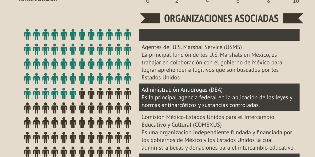 Busy Charts by Litzy Villatoro - Infogram