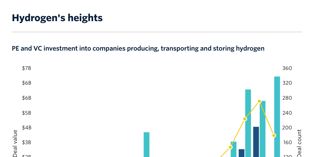 Hydrogen PE VC - October 2023 - Infogram