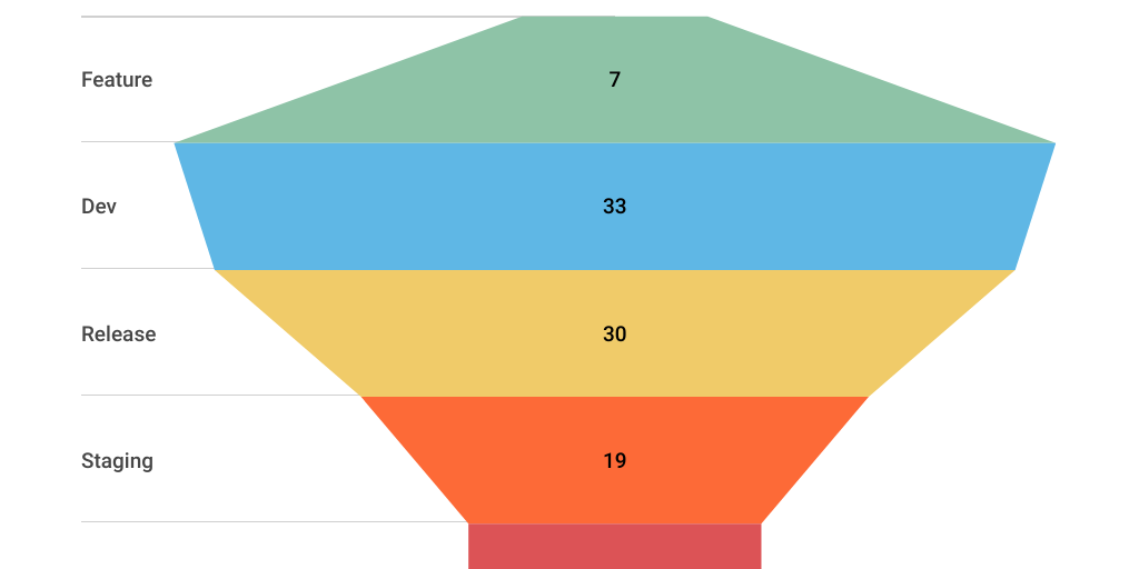 Funnel Chart by Alexandr V - Infogram