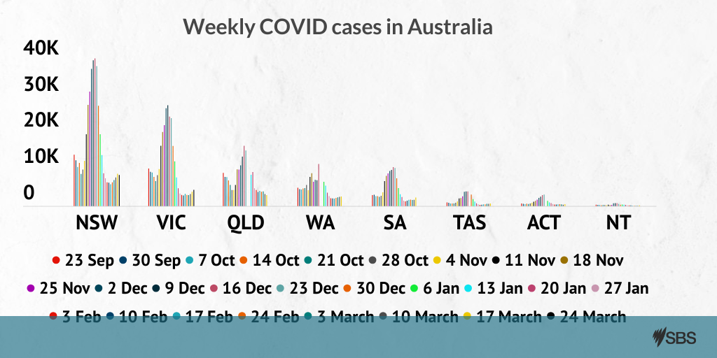 weekly numbers - Infogram