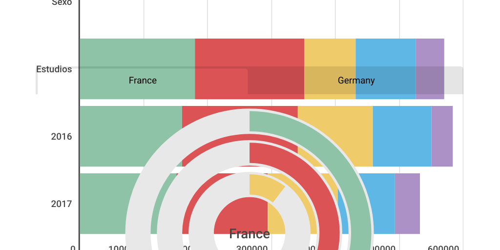 Bar Stacked Chart by marta montes - Infogram