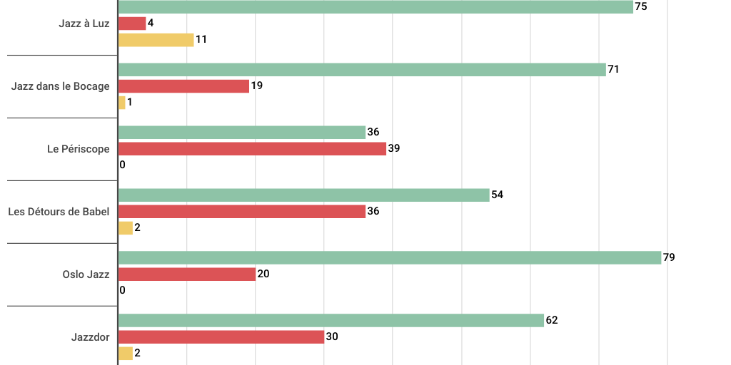 Travel (% of emissions - tCO2) - Infogram