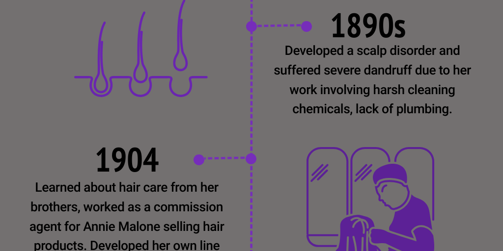 JMS 315 Madam CJ Walker Timeline Infographic - Infogram