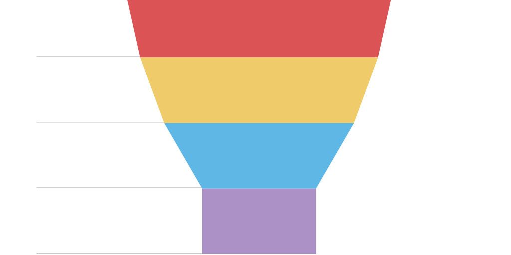 Funnel Chart by Evan Jones - Infogram