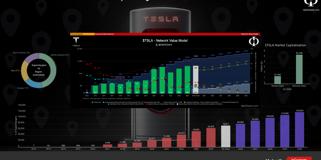 AlphiQuant - TSLA Supercharger Network Value Model - Q4 2024 by Alphi Quant - Infogram