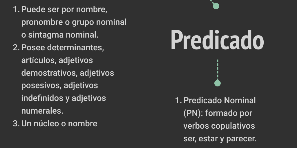 infografia elementos sintacticos - Infogram