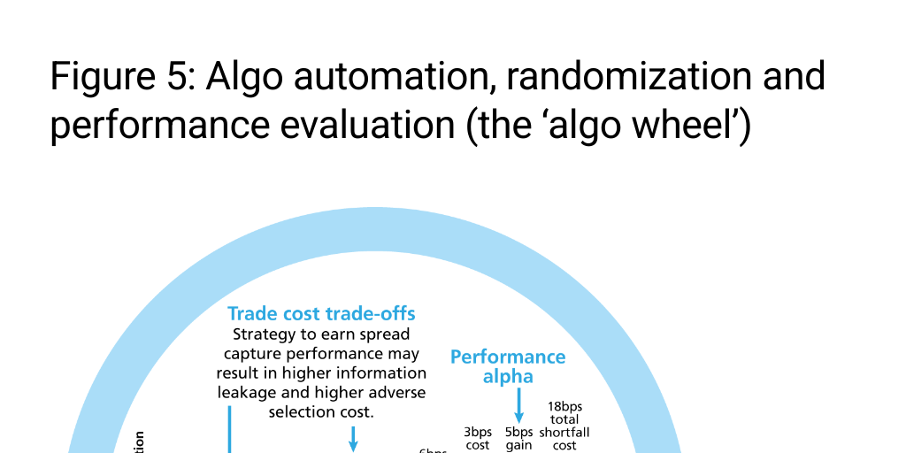 Chartis 7946246 Algo Trading Quadrant 2022 Figure 5: Algo automation ...