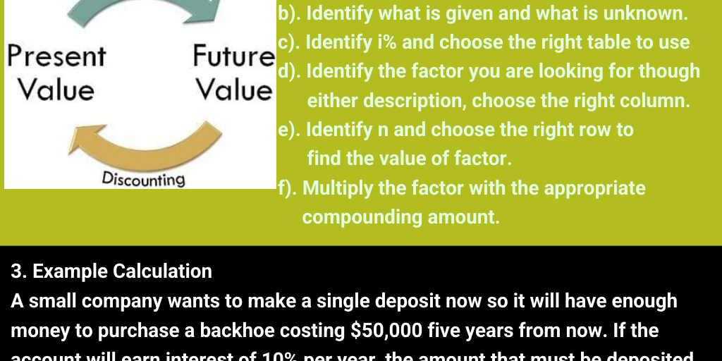 Compound Interest Factor Tables by Himanshu Jaiswal - Infogram
